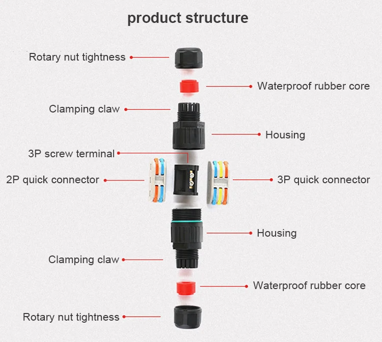 Ip68 Wire To Wire Waterproof Electrical Connector Cable Joint - Buy ...