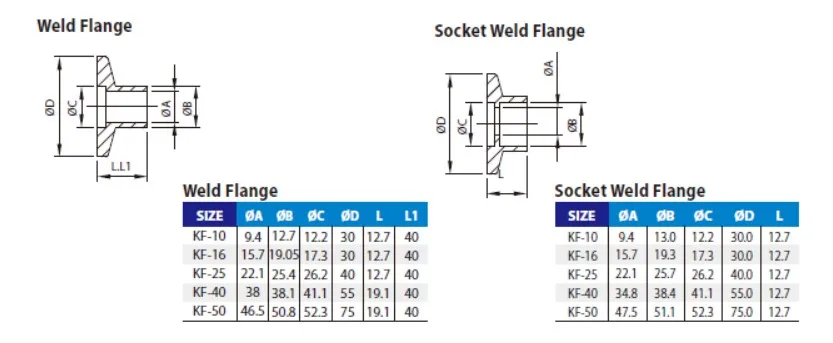 Stainless Steel Kf Vacuum Fitting Half Nipple Ss304 Kf16 Kf25 Kf40 Kf50 ...