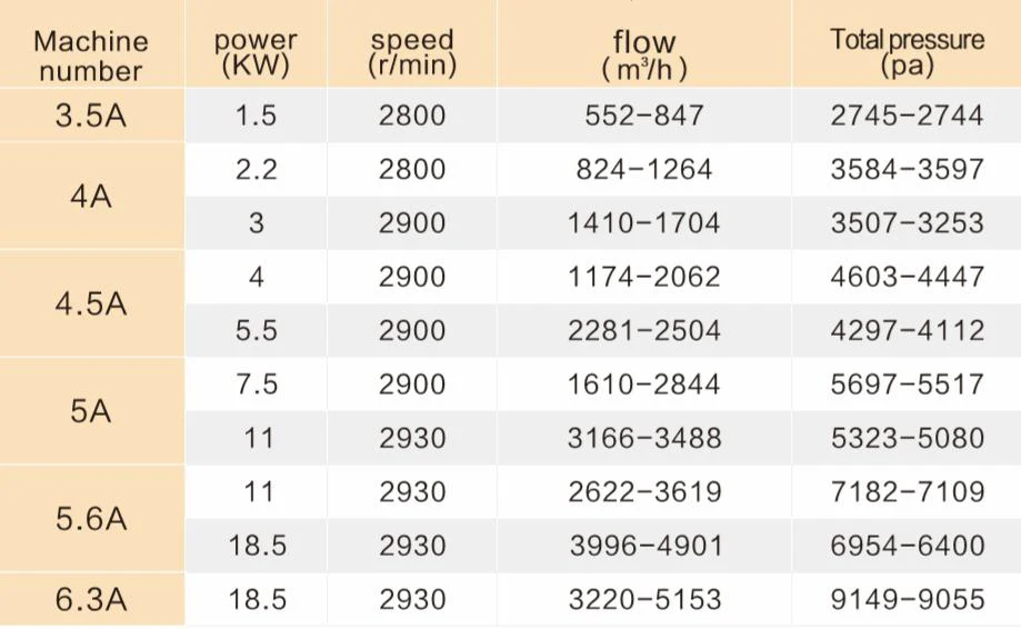 Industrial Centrifugal Ventilation Blower Fan - Buy Centrifugal Blower ...