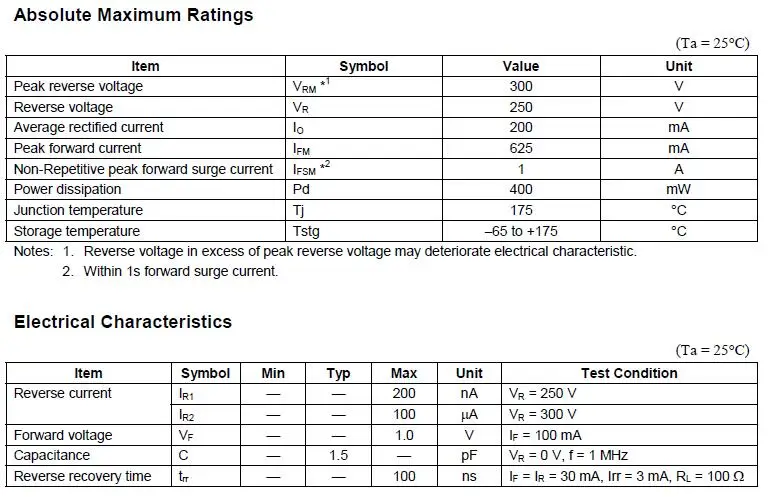 High Speed Switching Diode 1SS83 - 250V Silicon Epitaxial Planar