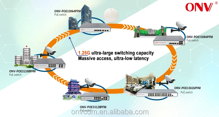 New Open Box Onv 8 Port Poe Switch With Managed - Buy New Open Box Onv ...