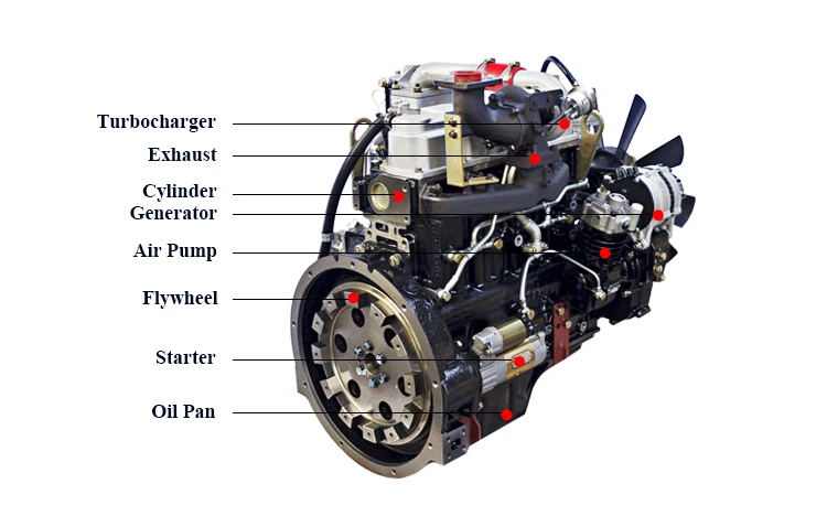 Yuchai Machinery Engine Diesel Motor Ycd4m22t-105 4 Cylinder Water ...
