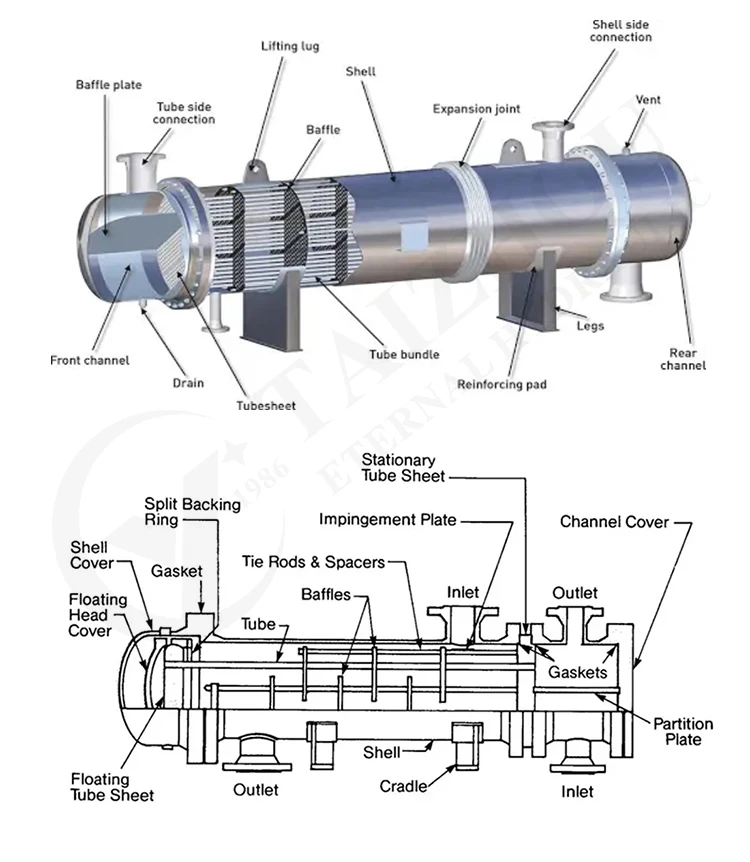 Customized Water Oil Cooler Baffles and Tubesheets by Eternal
