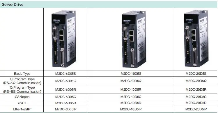 Moons Ethernet/ip Canopen Ethercat Rs232 Canopen Rs48520-60v Dc 6a 60w ...