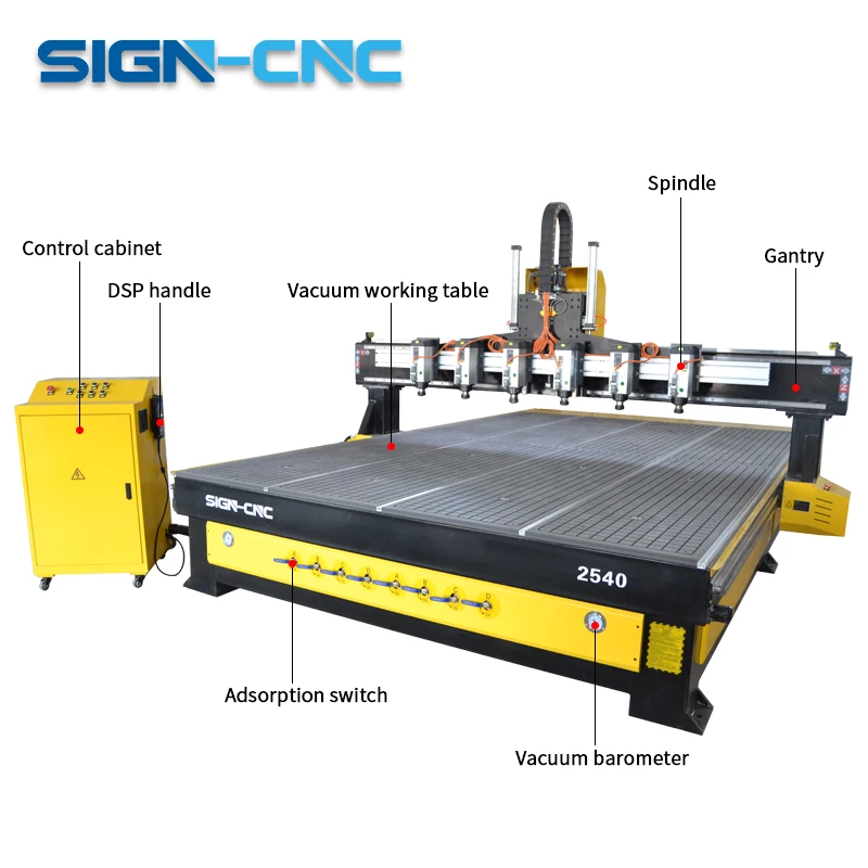 Multi Head 6 Spindle Cnc Machine/3 Axis Wood Carving Cnc Router With ...