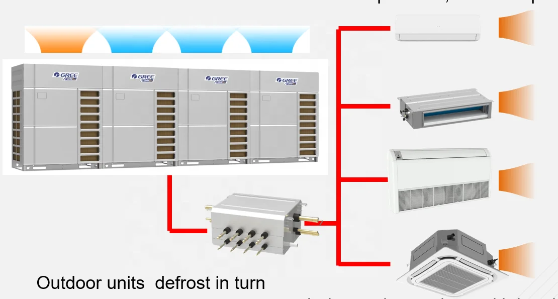Gree Brand 6.5hp 18kw Mini Vrf Only Cooling For Apartments/villas ...