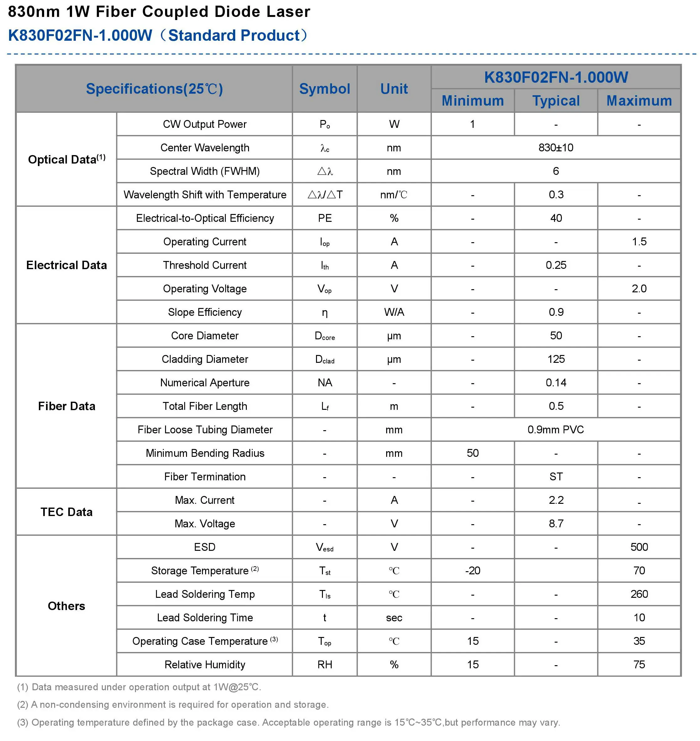 BWT 830nm 1W CTP Laser Diode - Competitive Price & Quality