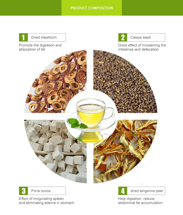 Green Tea Natural Beauty Slimming Tea The Lowest Price Wholesale Beauty ...