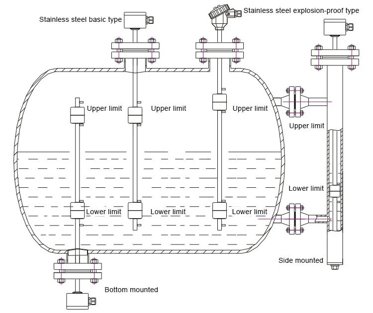 Submersible Mini Floating Level Switch - Mobrey Vertical