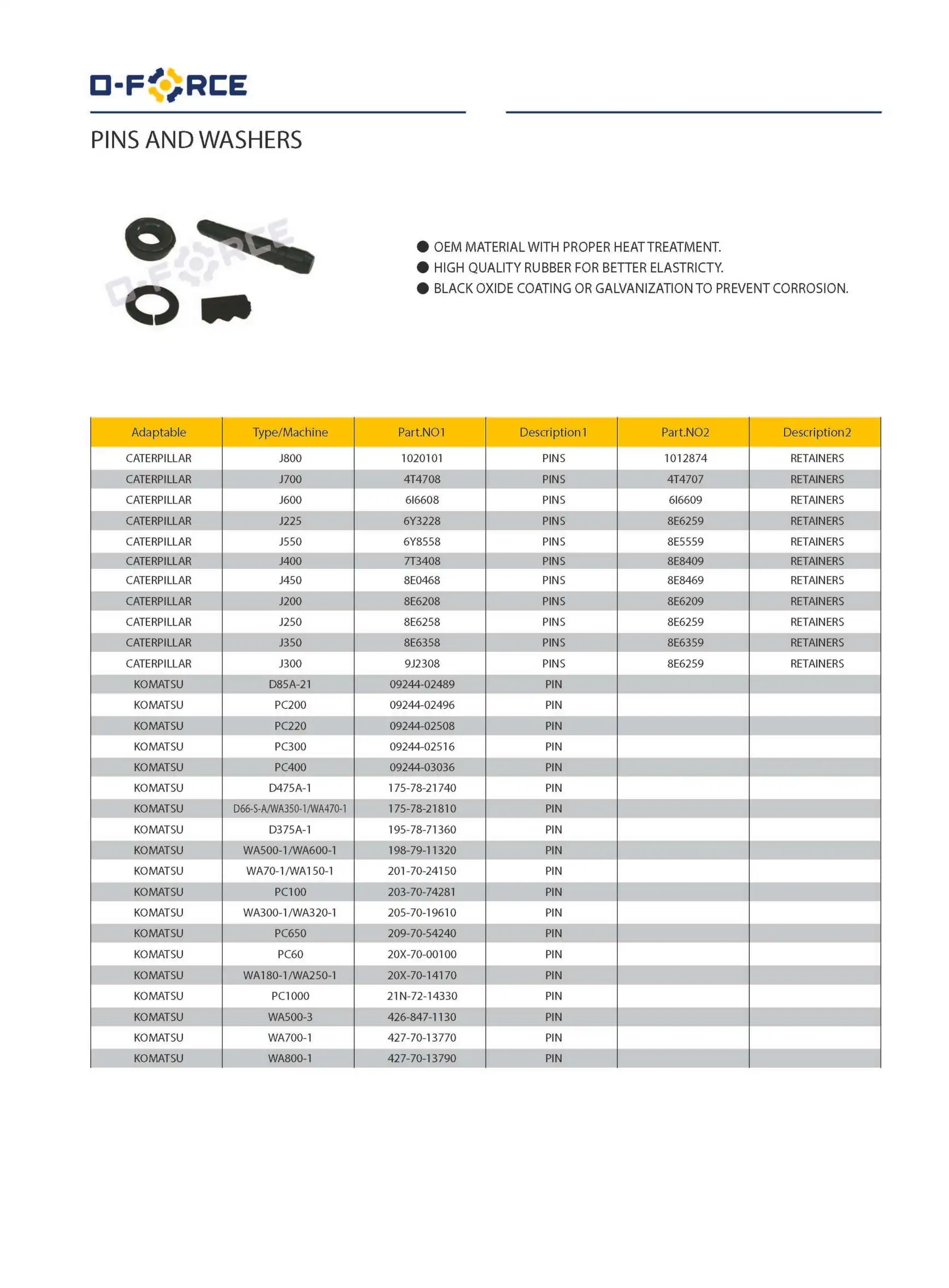 Excavator E161-3035 Bucket Teeth Side Pin Get Pin - Buy Pin,E161-3035 ...