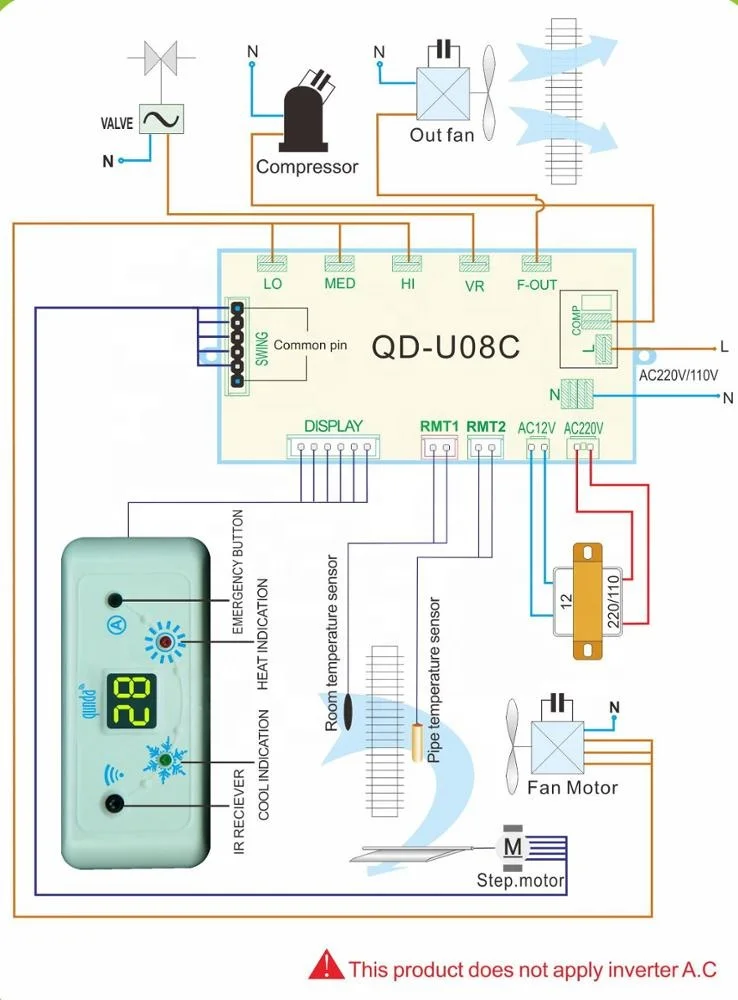 QUNDA Universal Control Board - High Quality Air Conditioner Parts
