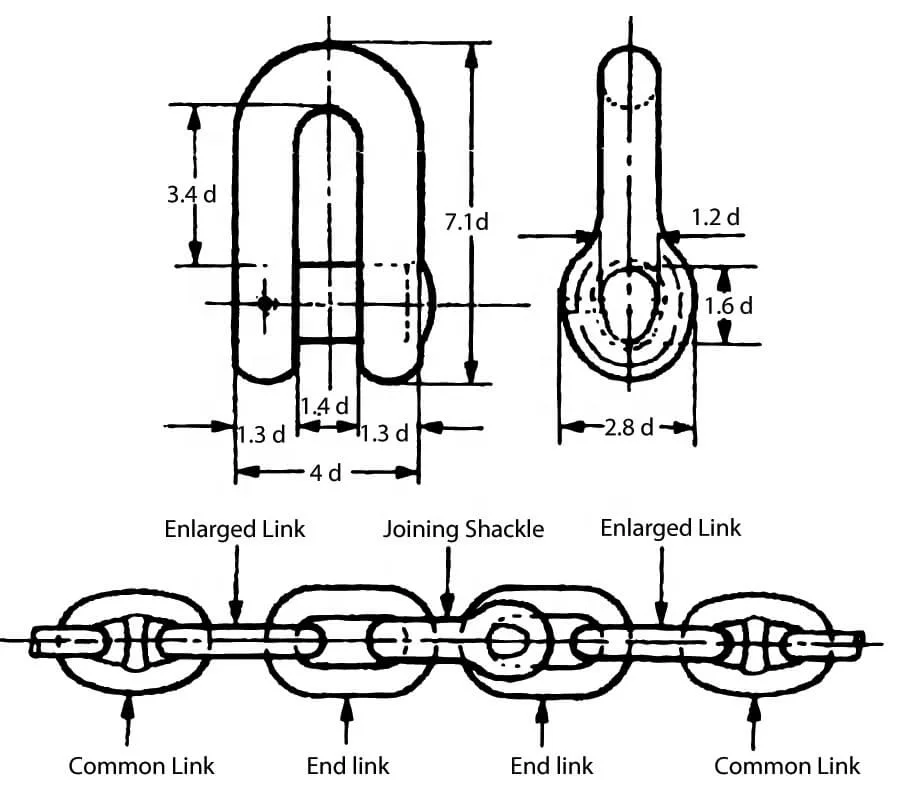 D Type Marine Ships Using End Shackles - Buy Vessel Using Anchor Chains ...