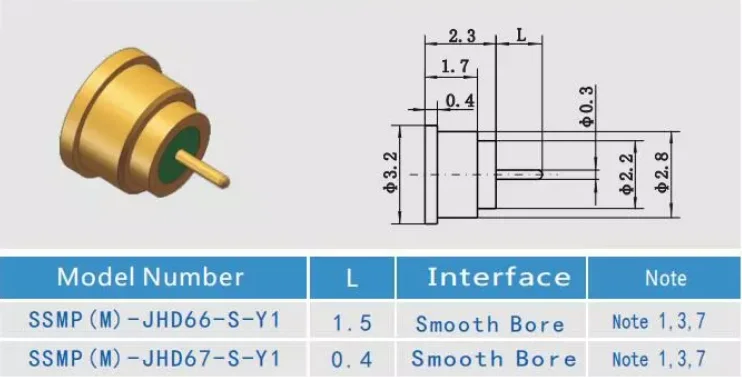 Mini SMP & SSMP Connectors - Hermetically Sealed & Lightweight