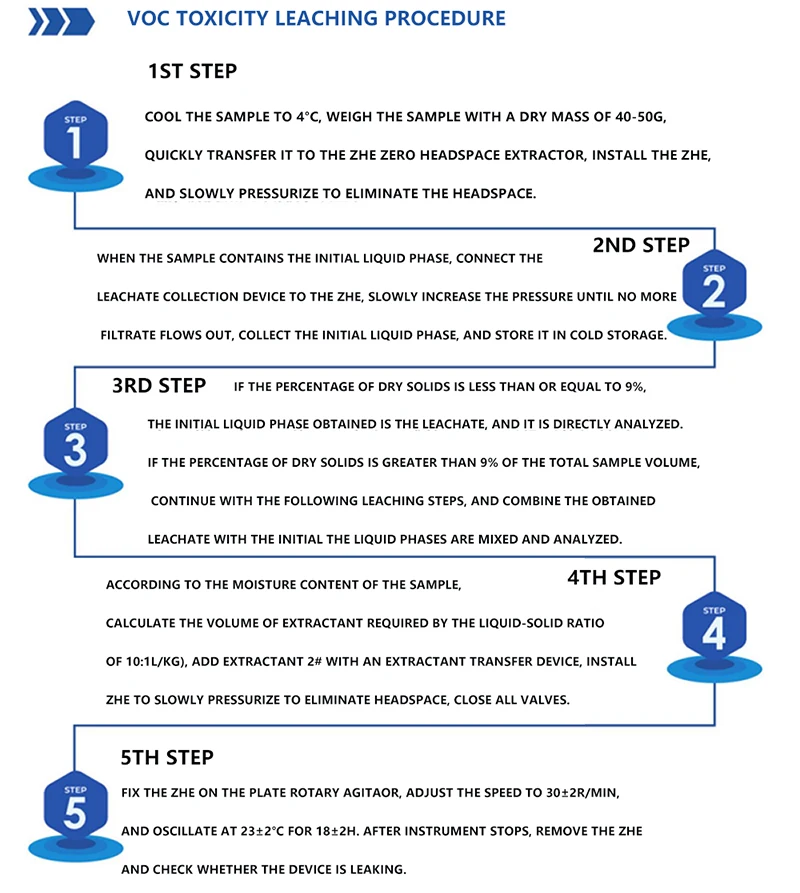 Tclp Rotary Solid Soil Agitator Mixer Soil Testing Equipment Lab - Buy ...