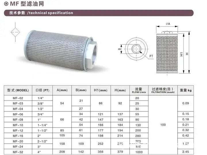 Hot sales MF series of MF-02,MF-03,MF-04,MF-06,MF-08,MF-10,MF-12,MF-16 ...