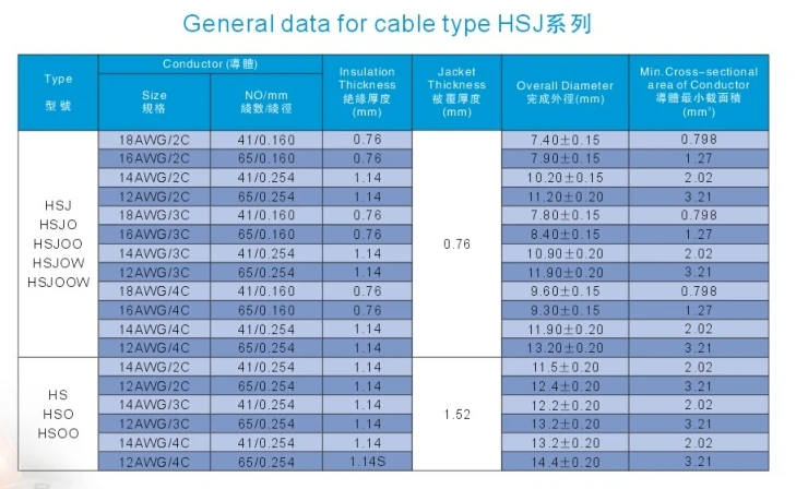 16awg Vs 18awg: Choosing the Right Linoya UL21996 Cable