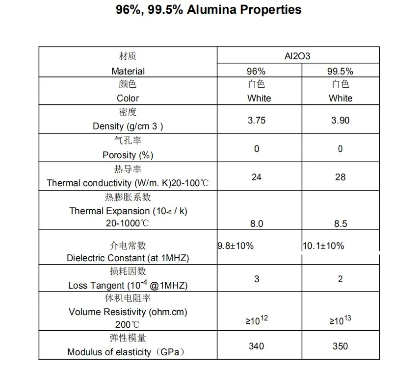 High Dielectric Constant 99+% Alumina Ceramic Tubes - Buy 99% Alumina ...