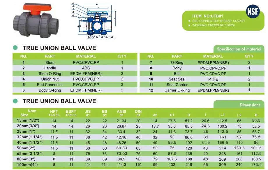 ERA China Manufacturer - 4 Inch PVC Double Union Ball Valve