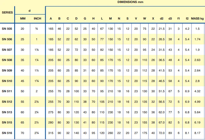 Sn Series Plummer Block Bearing Housing Sn532 Sn 532 - Buy Sn532,Sn 532 ...