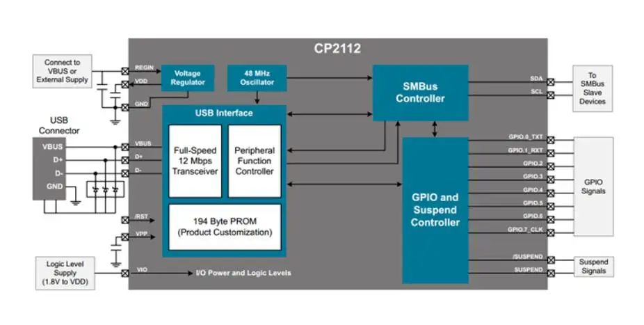 CP2112 Debug Board - USB to Smbus I2C Communication Module