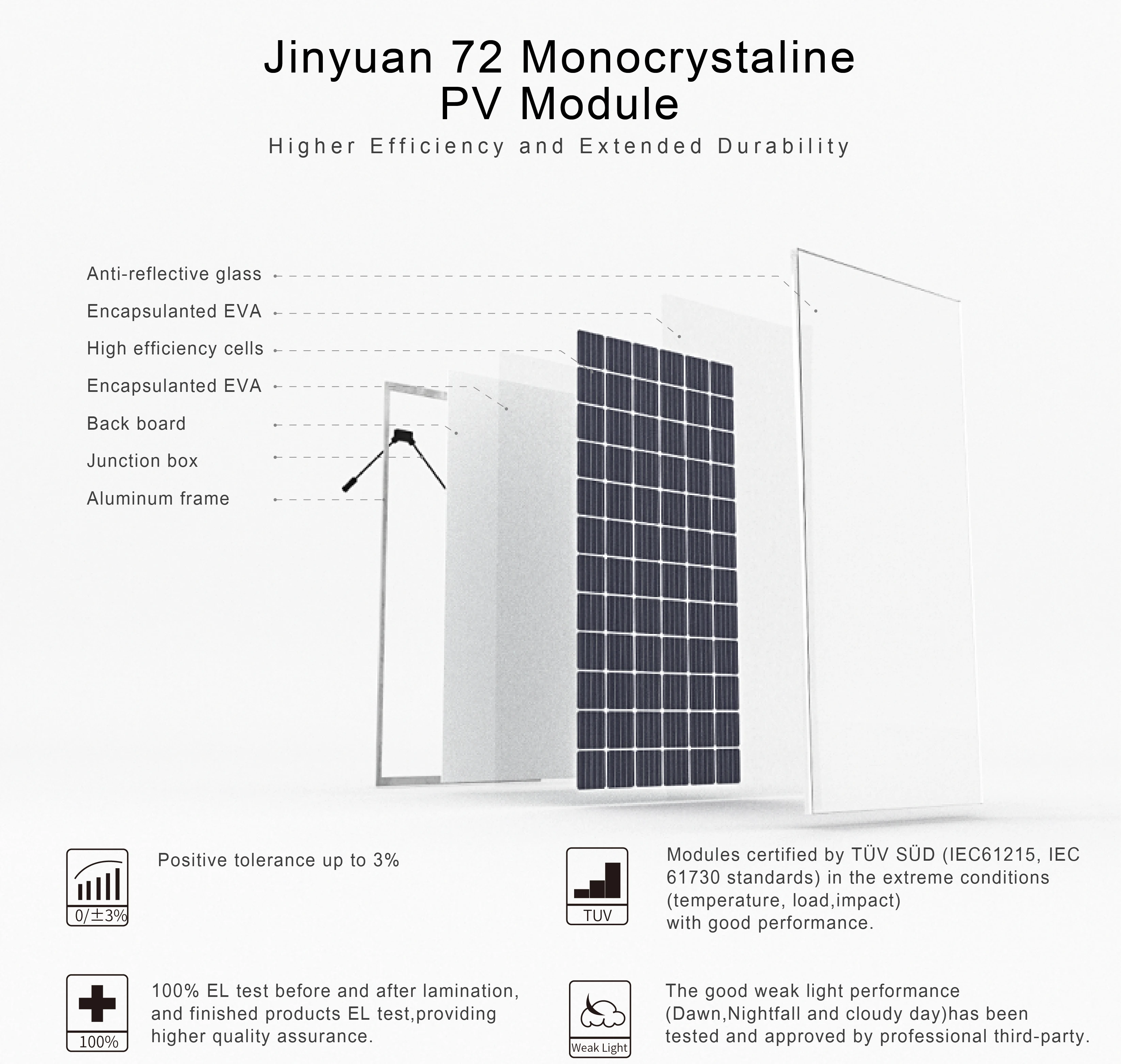 Solar Panel 370 Watt Price - Buy Solar Panel 370 Watt,Solar Panel,Solar ...