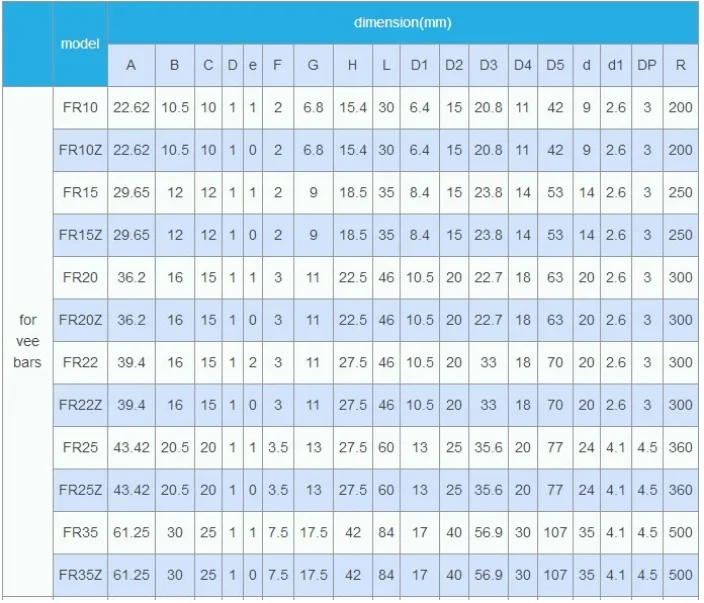 FR10 V Groove Guide Track Roller Bearing - High Precision