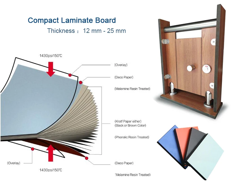 Modern Design Train Station & Airport Toilet Partition Stalls