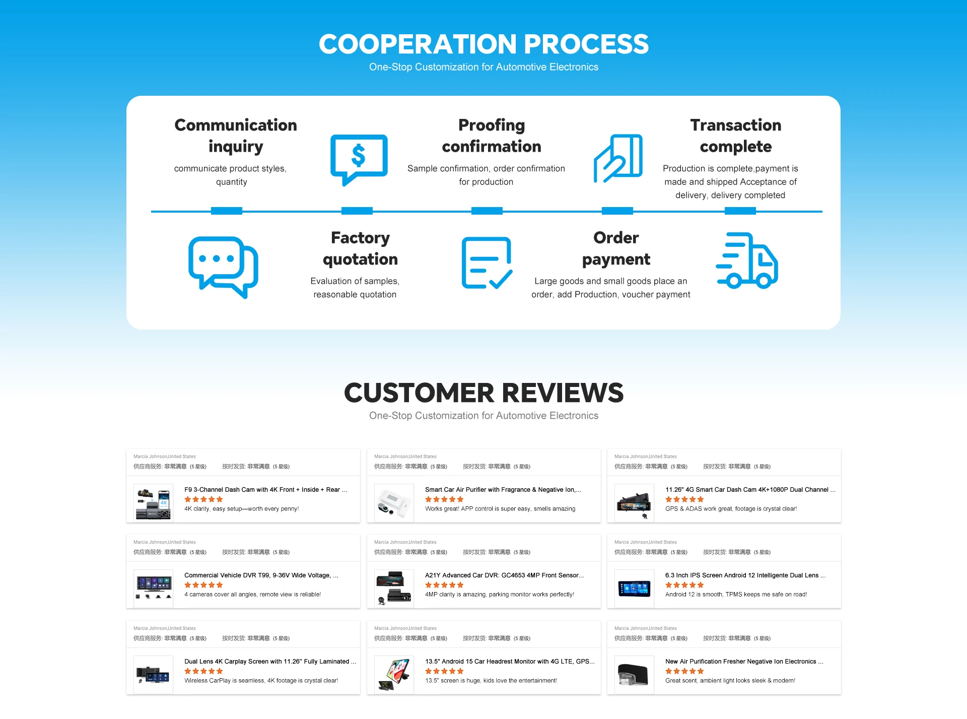 Company Overview - Shenzhen Vehicle Tech Electronics Co.,Ltd