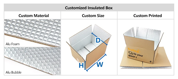 Insulated Thermal Shipping Boxes Food 72 Hours Protect,Cold Insulated ...