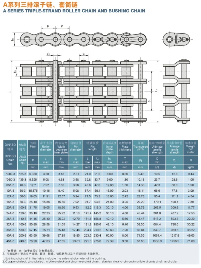 High Quality Short Pitch Precision Roller Chains for All Needs