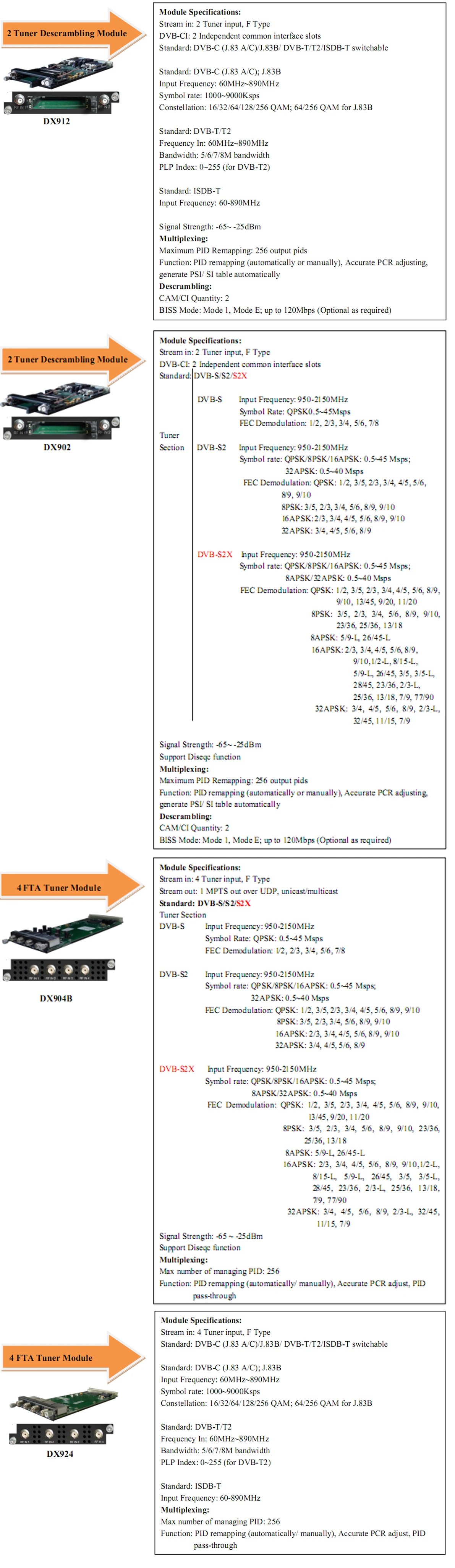 DHP200 Digital Headend Processor with DVB Encoder Modulator