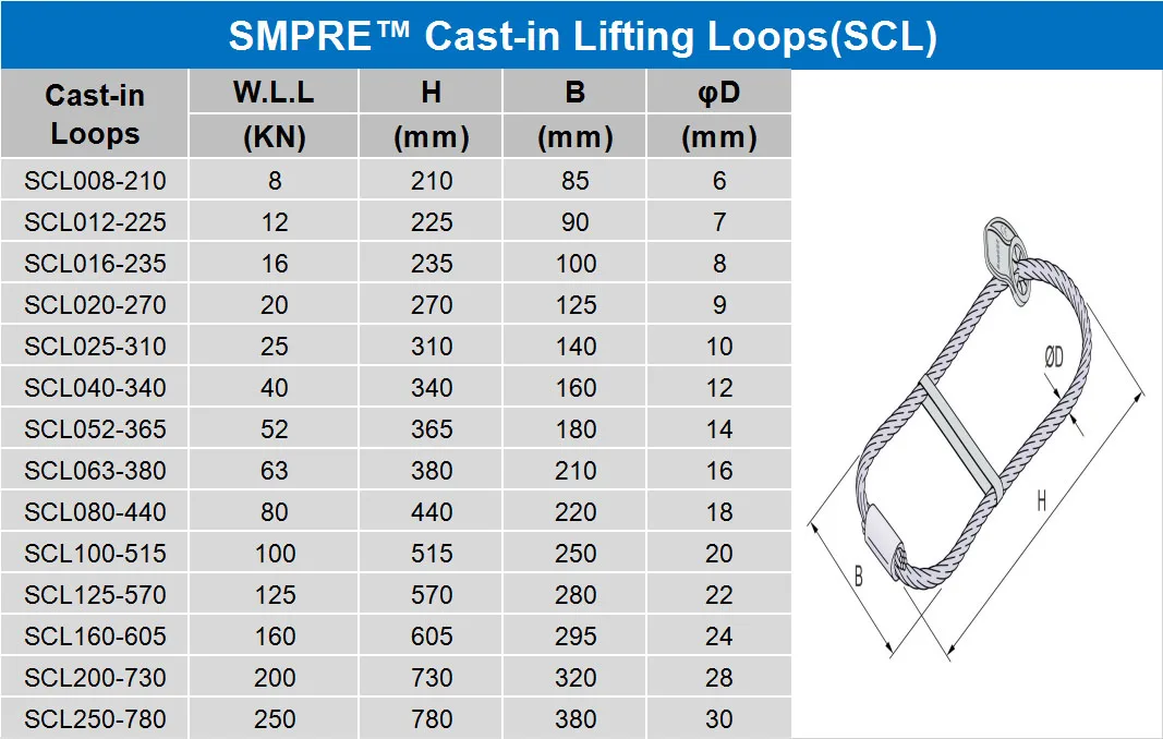 Precast Cast in Wire Rope Lifting Loop with Socket Hardware