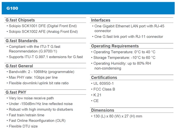 Zisa G100 G.fast Modem Dpu Modem - Buy G.fast Modem,G.fast Cpe,Dpu ...