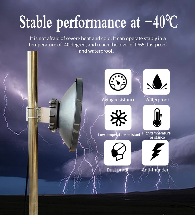 Wifi Outdoor Antenna 5g Wifi Router Wireless 20km P2p Wifi Transmitter ...