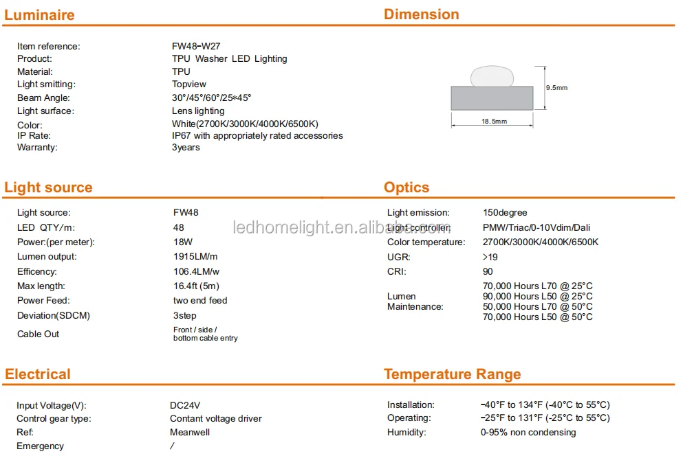 IP67 Flexible Wall Washer Strip - 18W LED Waterproof Light