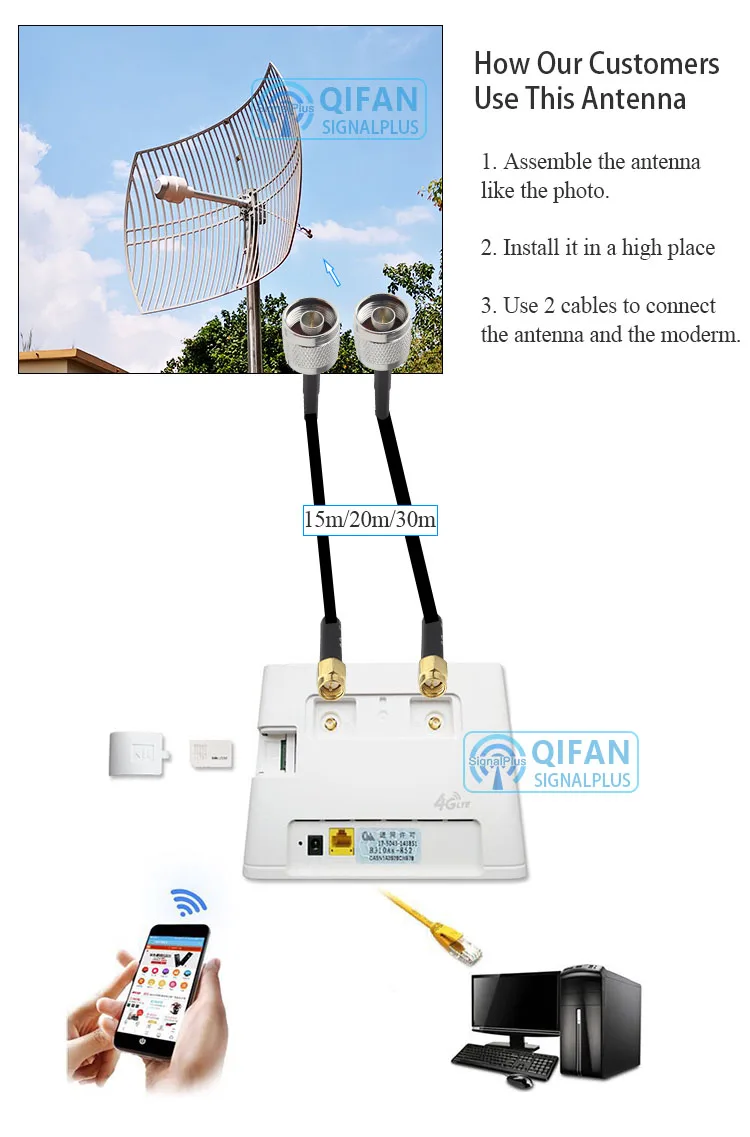 Parabolic Grid Antenna - 48dbi High Gain for 3G 4G 5G