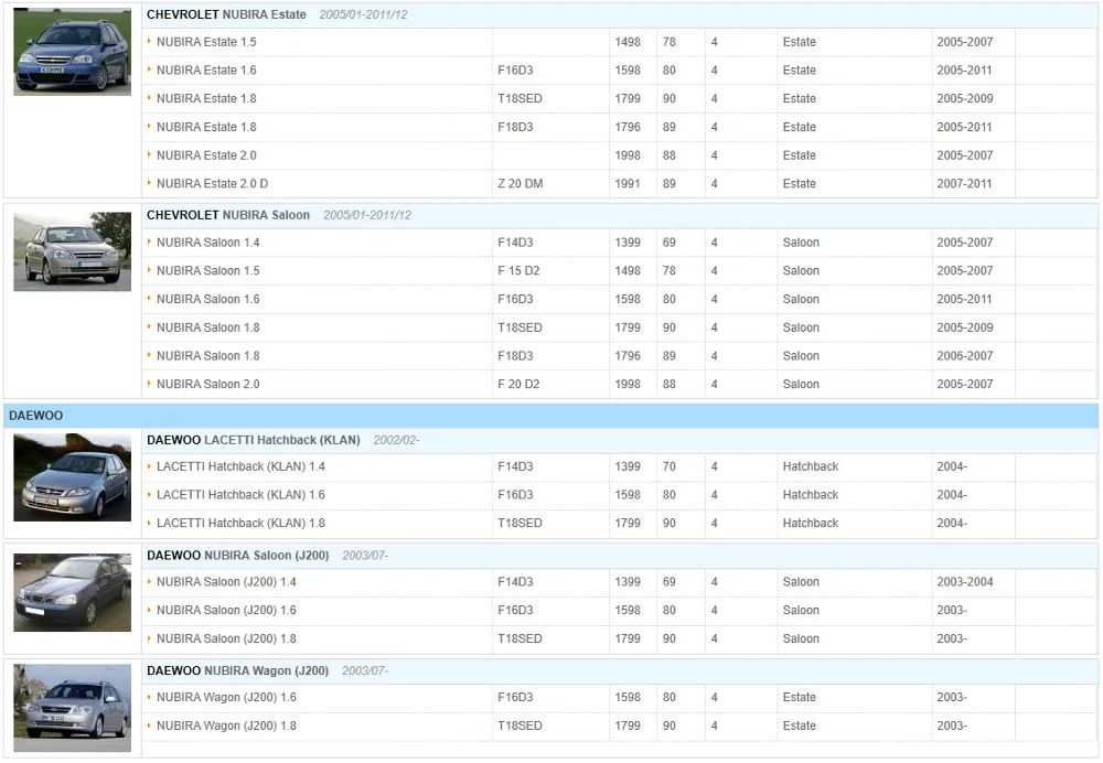 96415064 Auto Onderdelen Onder Suspension Arm Rechts Voor Draagarm ...