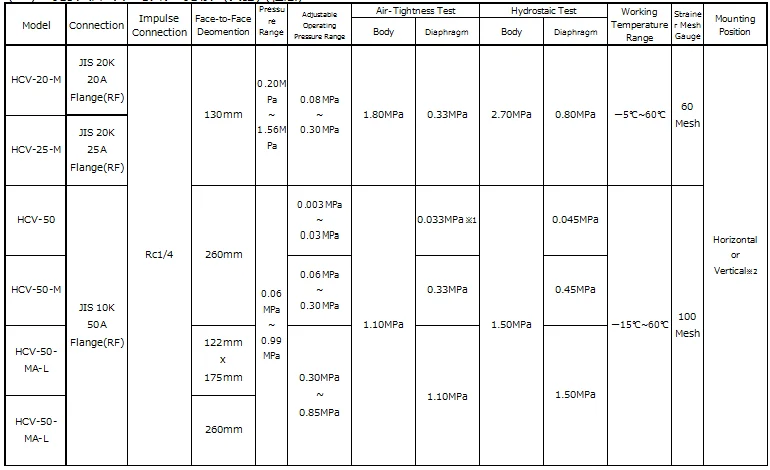 Replaceable Spring Pressure Lpg Regulator Gas Globe Valve For Sale ...