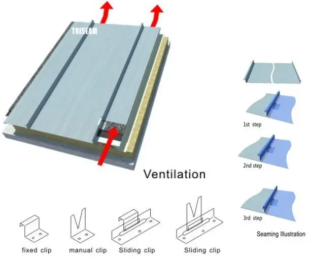 Metal Double Lock Standing Seam Roofing/facade System