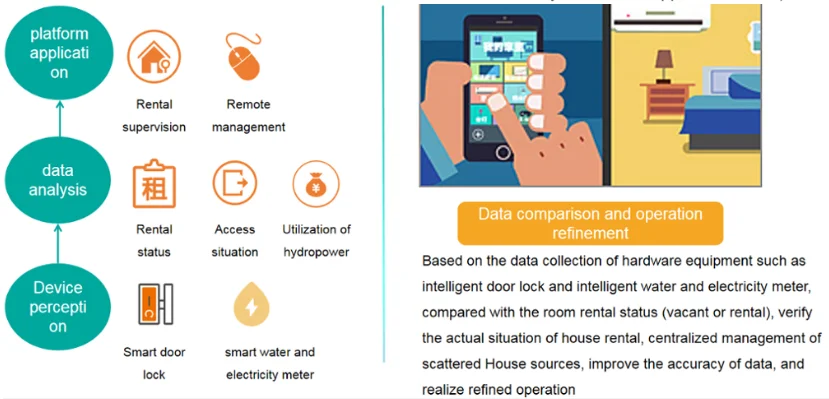 Smart Home Hotel Door Lock Intelligent Lock Management Systems Software ...