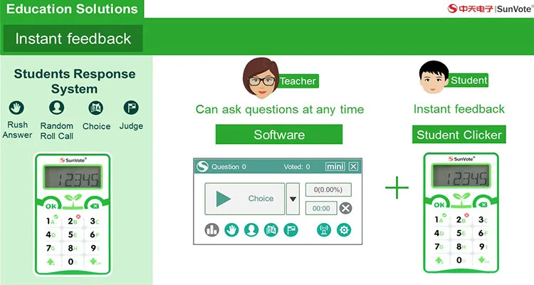 Class Clicker Help Student Response In Class - Buy College Voting ...