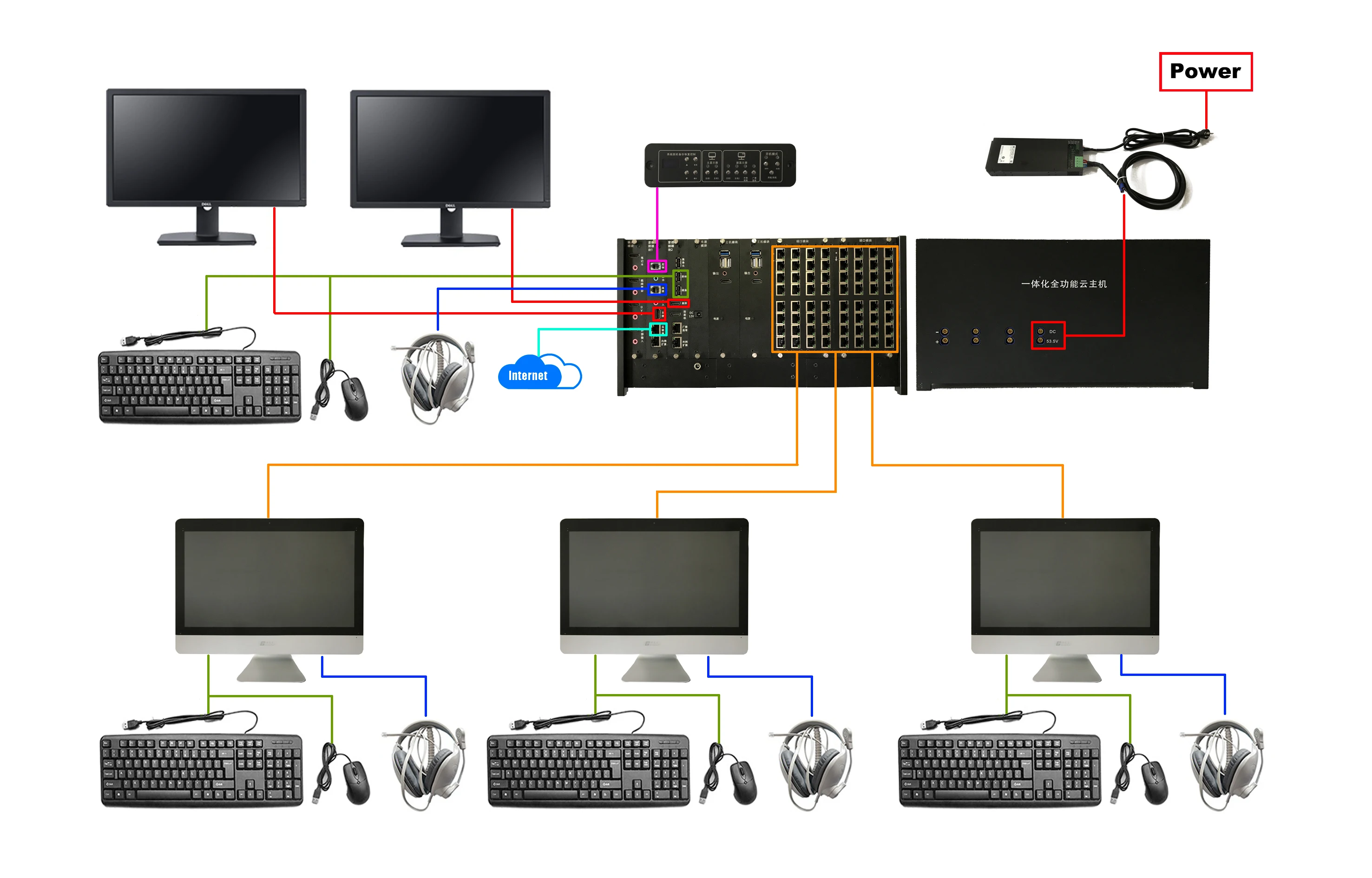 English Language Lab Learning Equipment for Education