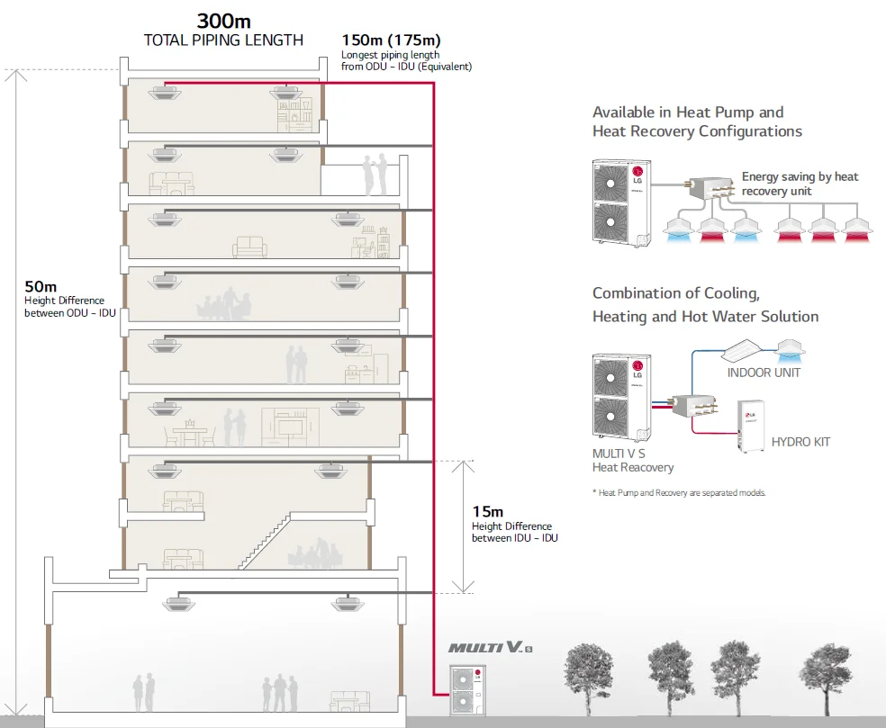 LG Multi V S - Efficient VRF Airconditioner for Home & Commercial