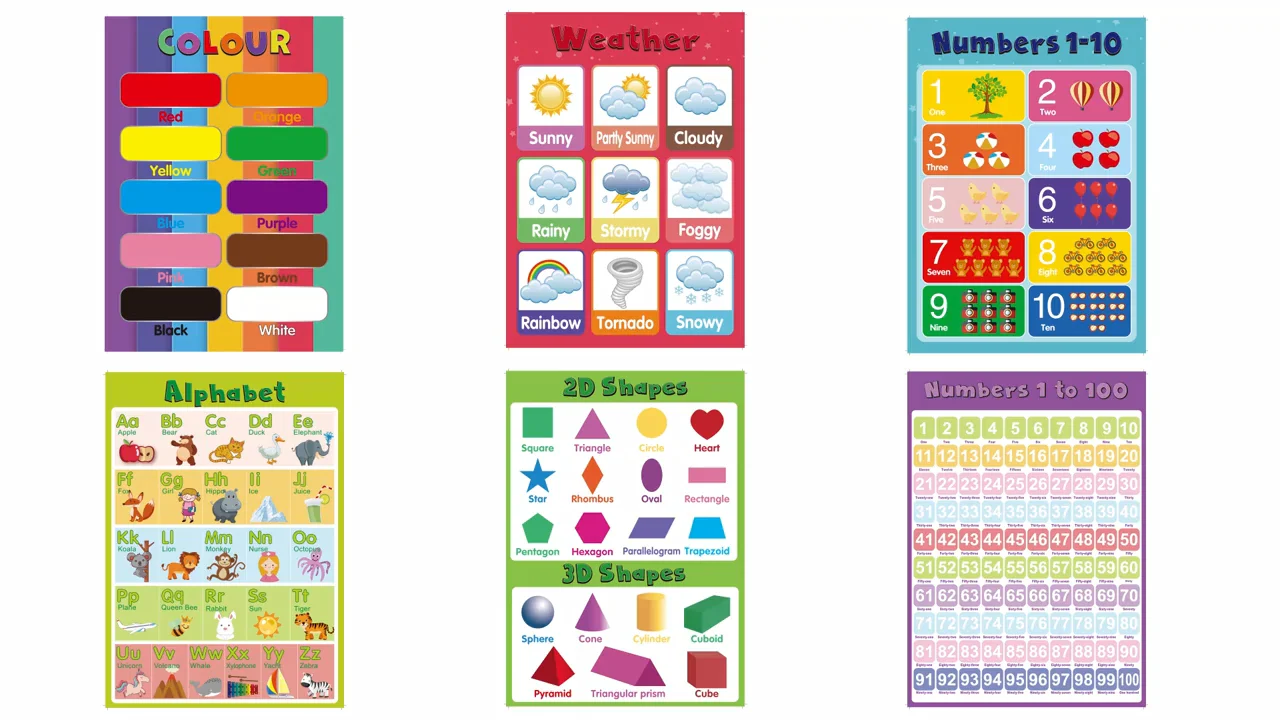 Educational Posters Early Learning Charts Classroom Decorations ...