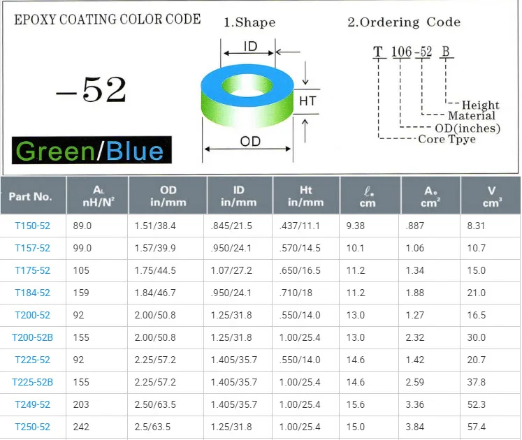 T150-52 T157-52 T175-52 T184-52 T200-52 T200-52b T225-52 T225-52b T249 ...