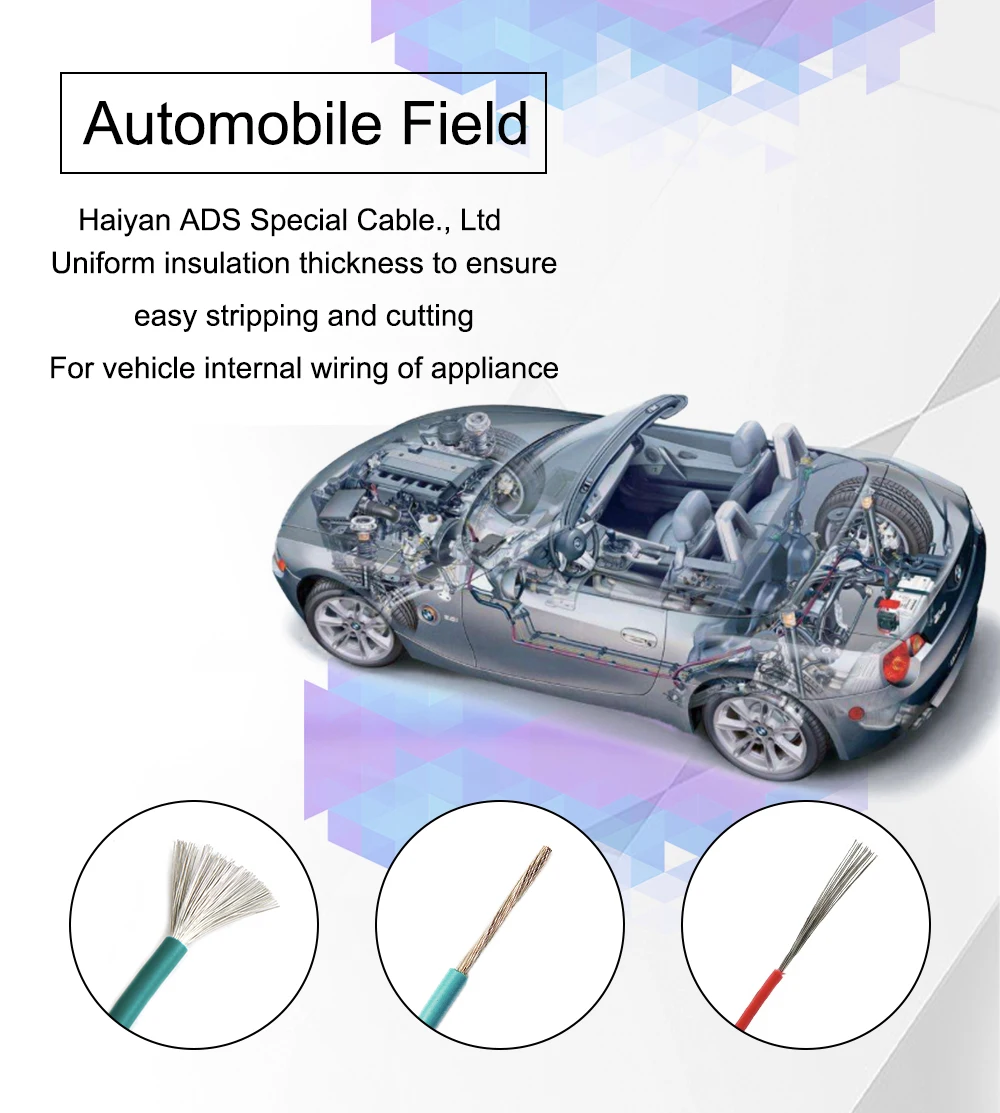 ISO Standard Cable - Unipolar Wire Strands with PVC Insulation