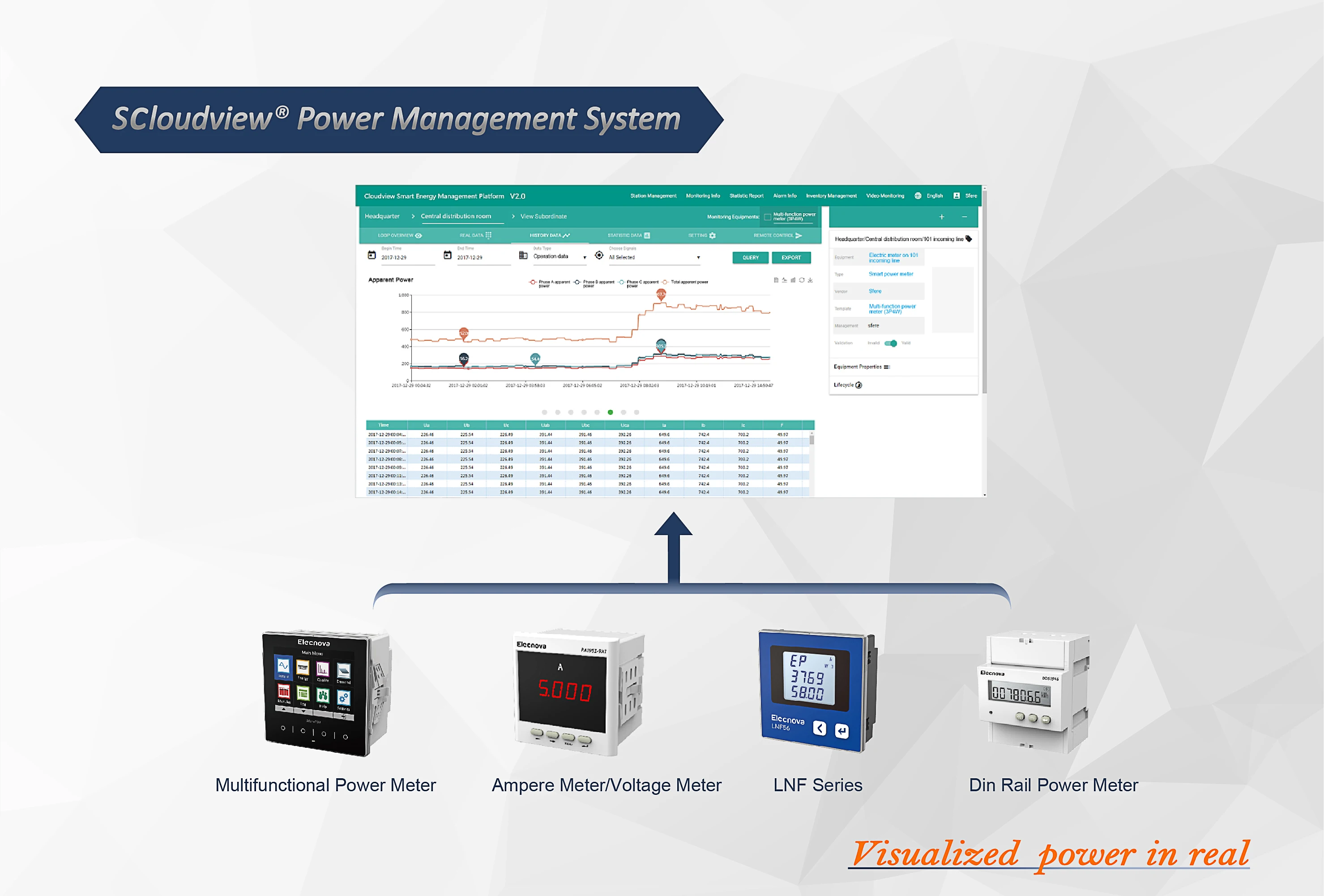 Smart Building Power Real Time Measurement Monitoring Analysis Energy ... Smart Building Power Real Time Measurement Monitoring Analysis Energy ...