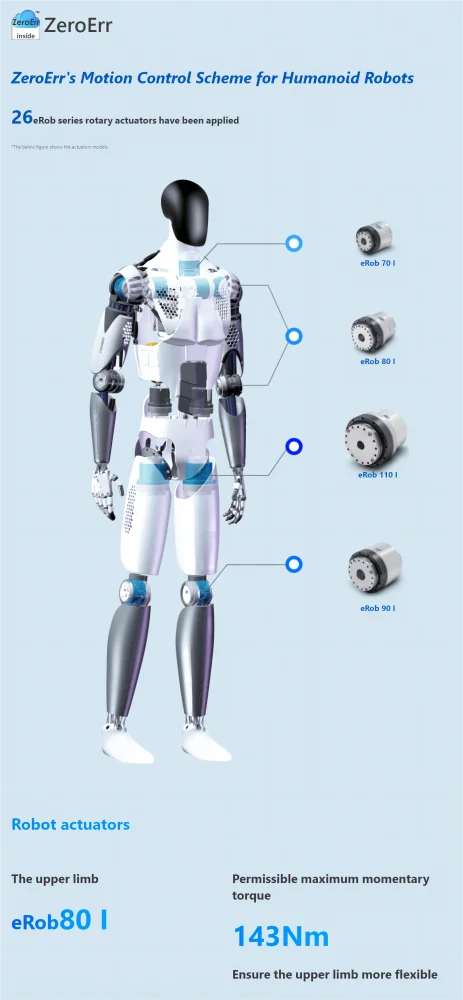 Zeroerr Control Co., Ltd. - Rotary Actuator, Robotic joint