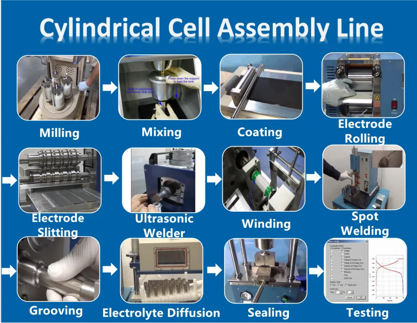 Cylindrical/pouch Battery Electrode Roll Slitting Machine Slitter For ...