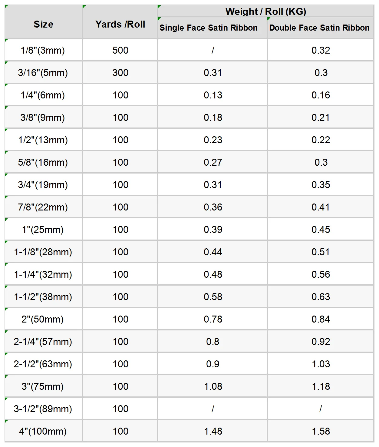 1.5cm Custom Brown Emboss Printed Grosgrain Ribbon Customized Ribbon 5/ ...